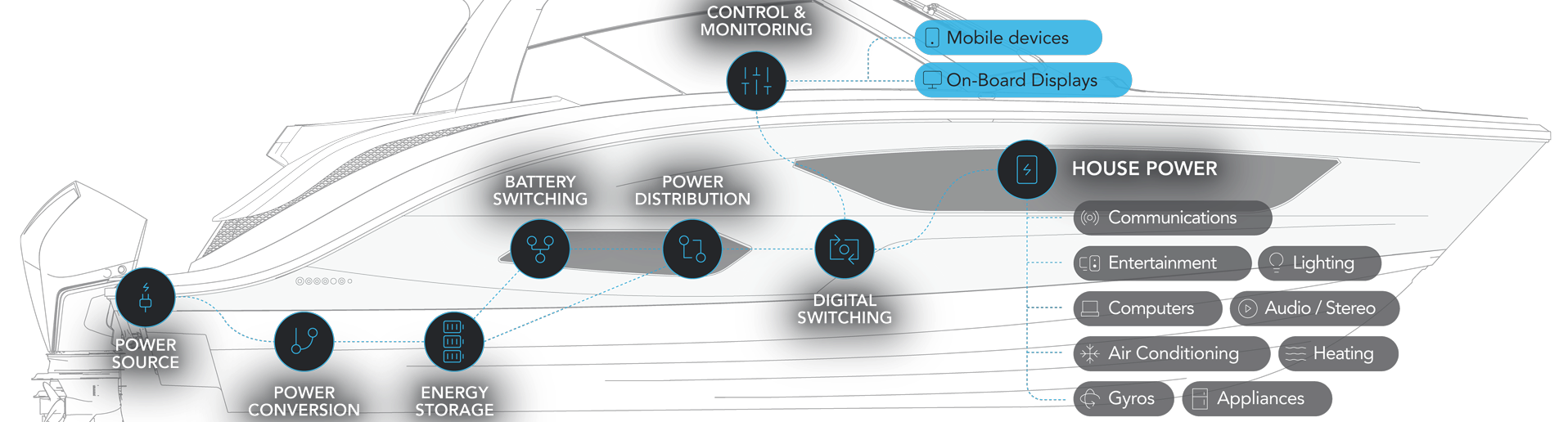 Could a Marine Lithium Battery System Replace Your Onboard Boat Generator