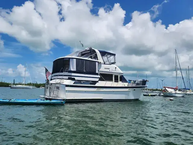 Great Loop Boats for sale - Rightboat